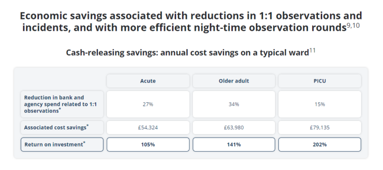 Oxehealth: A Global Leader In Vision-Based Patient Monitoring And ...