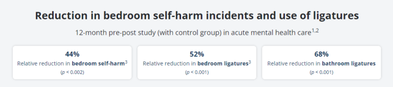 Oxehealth: A Global Leader In Vision-Based Patient Monitoring And ...