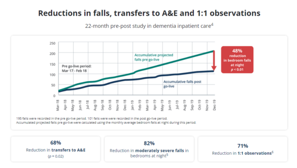 Oxehealth: A Global Leader In Vision-Based Patient Monitoring And ...