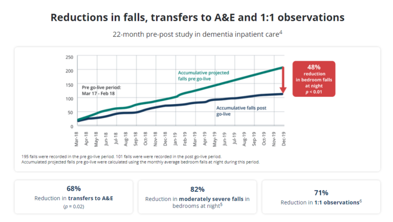 Oxehealth: A Global Leader In Vision-Based Patient Monitoring And ...