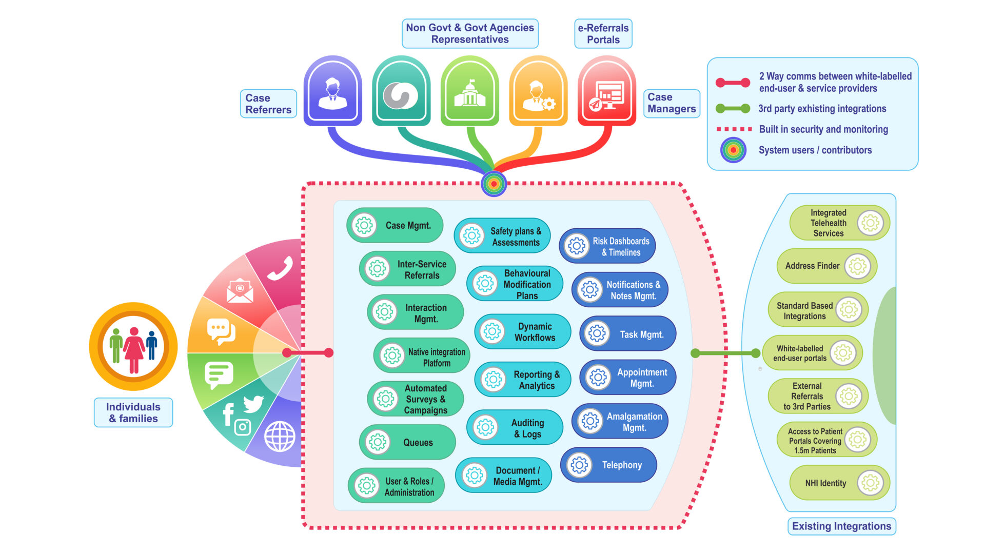 Valentia Technologies: Leading Digital Mental Health • EMHIC